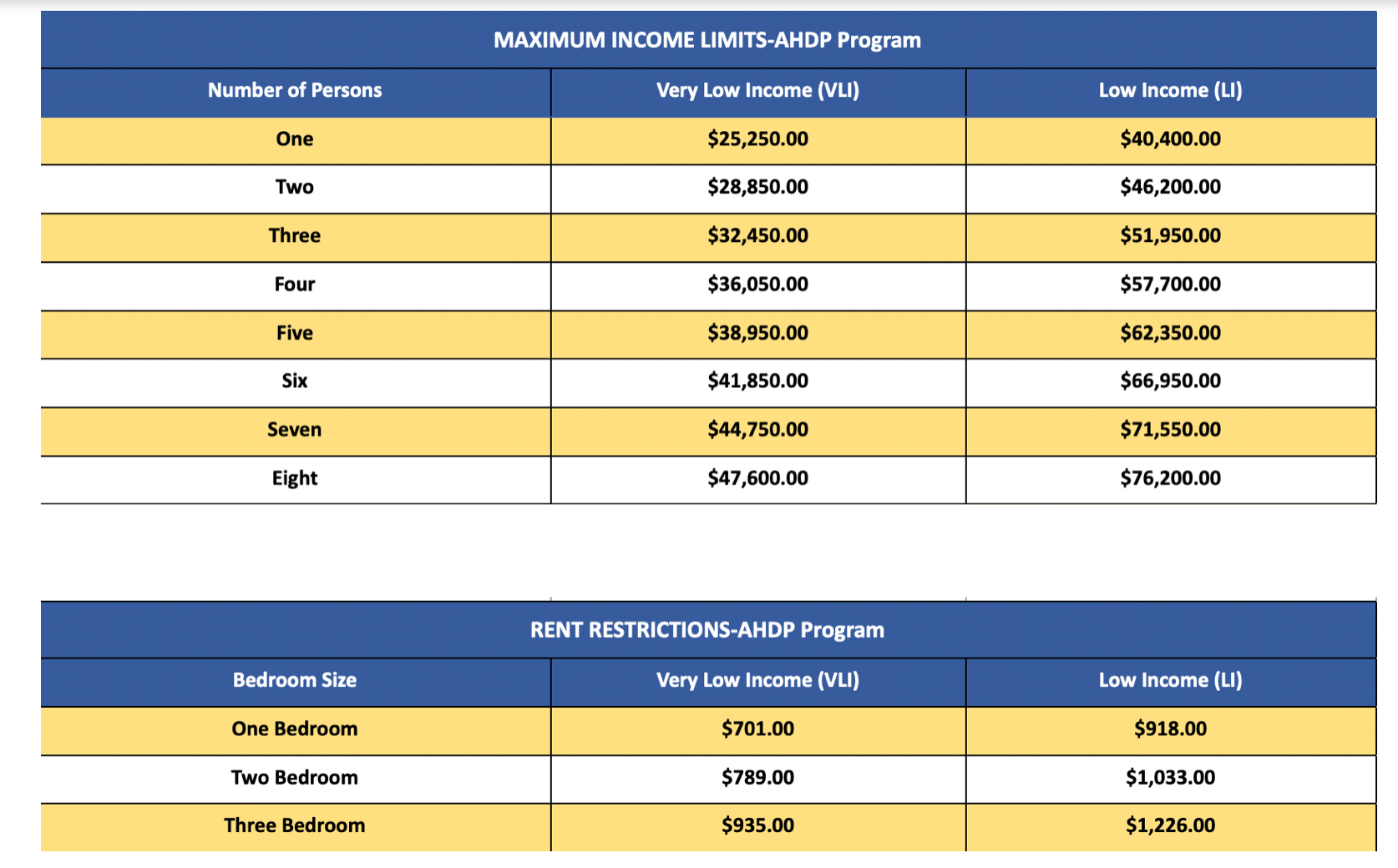 Georgetown Estates | One Bedroom | Available Units